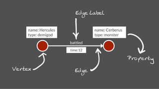 Titan - Graph Computing with Cassandra | PPT