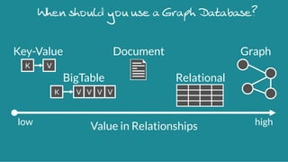 Titan - Graph Computing with Cassandra | PPT
