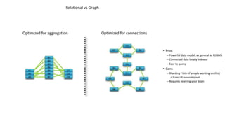 Big Graph Database | PPT