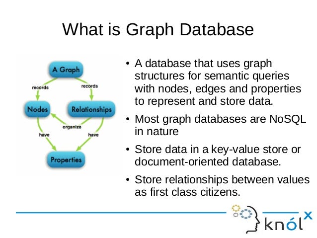 Introduction to TitanDB
