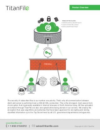 TitanFile Product Overview