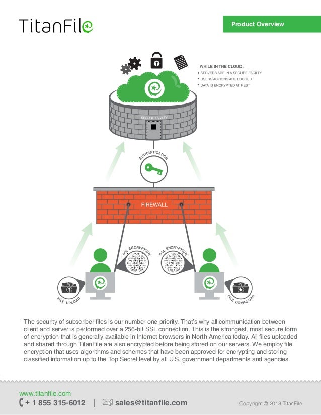 TitanFile Product Overview