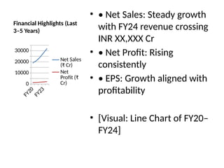 Titan_Financial_Analysis_with_Charts_and_Infographics.pptx