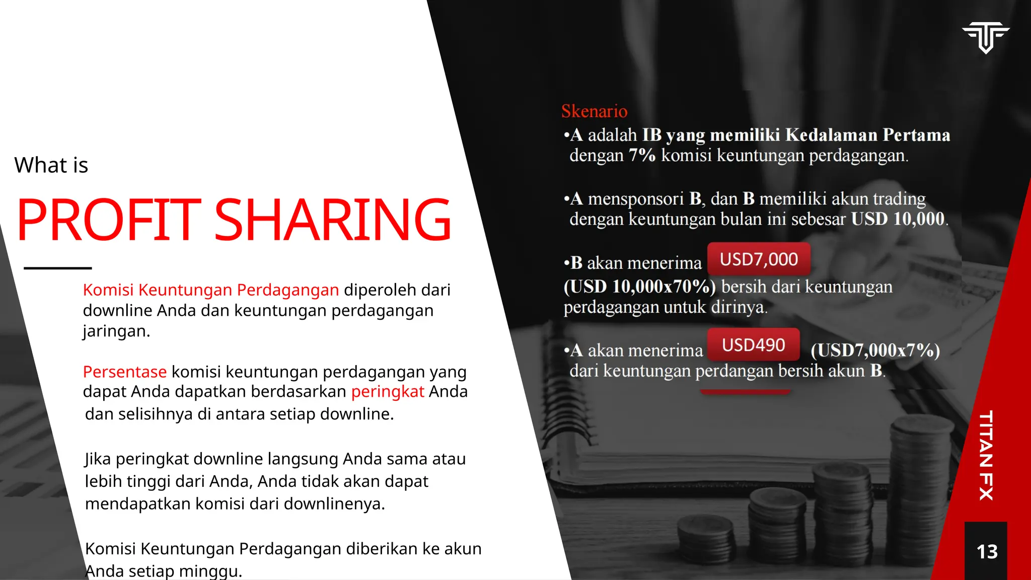 TitanFX IB Plan versi 020623 Bahasa Indonesia.pptx