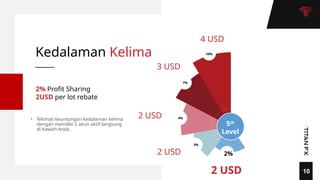 TitanFX IB Plan versi 020623 Bahasa Indonesia.pptx