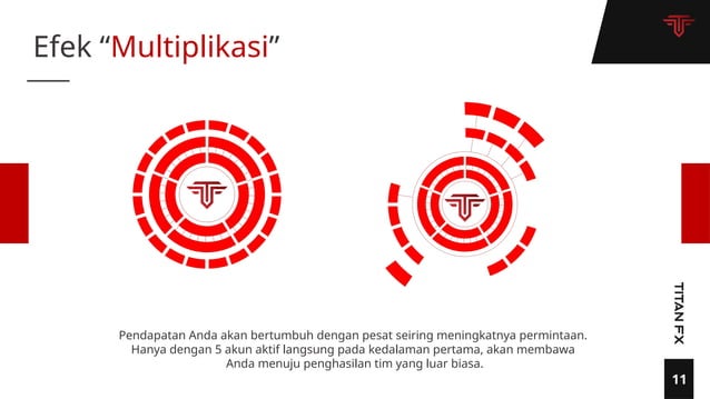 TitanFX IB Plan versi 020623 Bahasa Indonesia.pptx