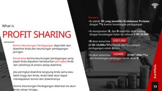 TitanFX IB Plan versi 020623 Bahasa Indonesia.pptx