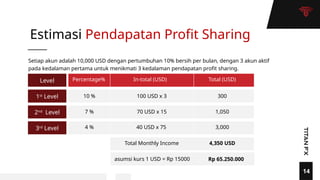 TitanFX IB Plan versi 020623 Bahasa Indonesia.pptx