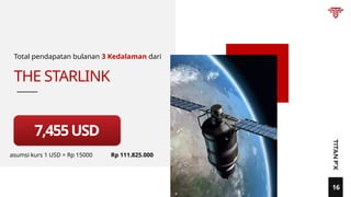 TitanFX IB Plan versi 020623 Bahasa Indonesia.pptx