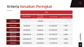 TitanFX IB Plan versi 020623 Bahasa Indonesia.pptx