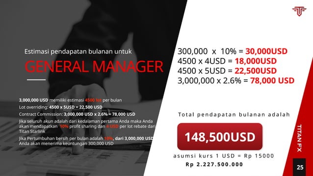 TitanFX IB Plan versi 020623 Bahasa Indonesia.pptx