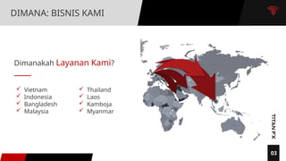 TitanFX IB Plan versi 020623 Bahasa Indonesia.pptx