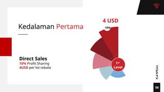 TitanFX IB Plan versi 020623 Bahasa Indonesia.pptx