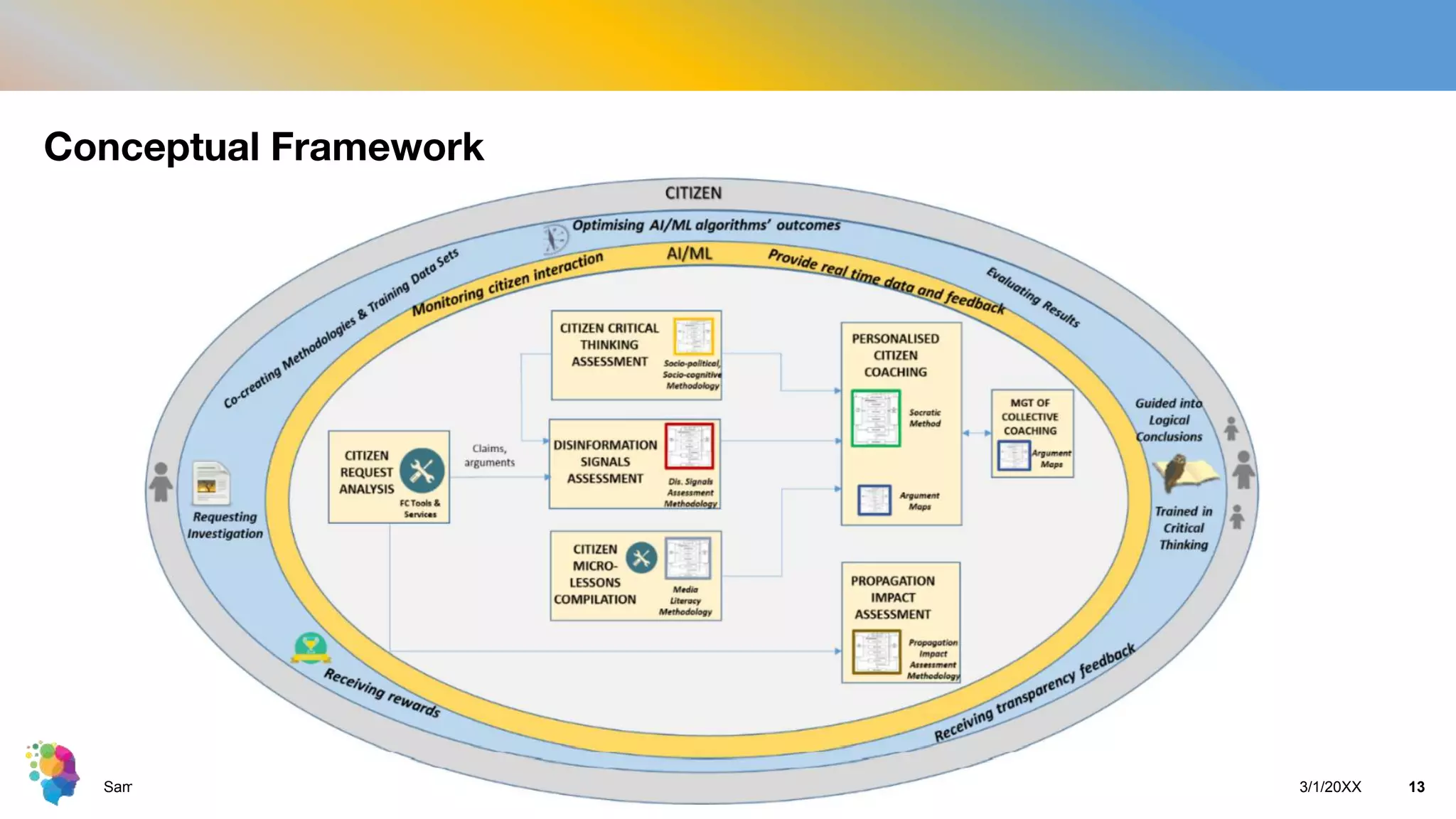 Countering Disinformation with AI and Critical Thinking.pptx