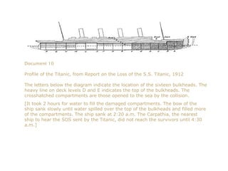 Titanic | PPT