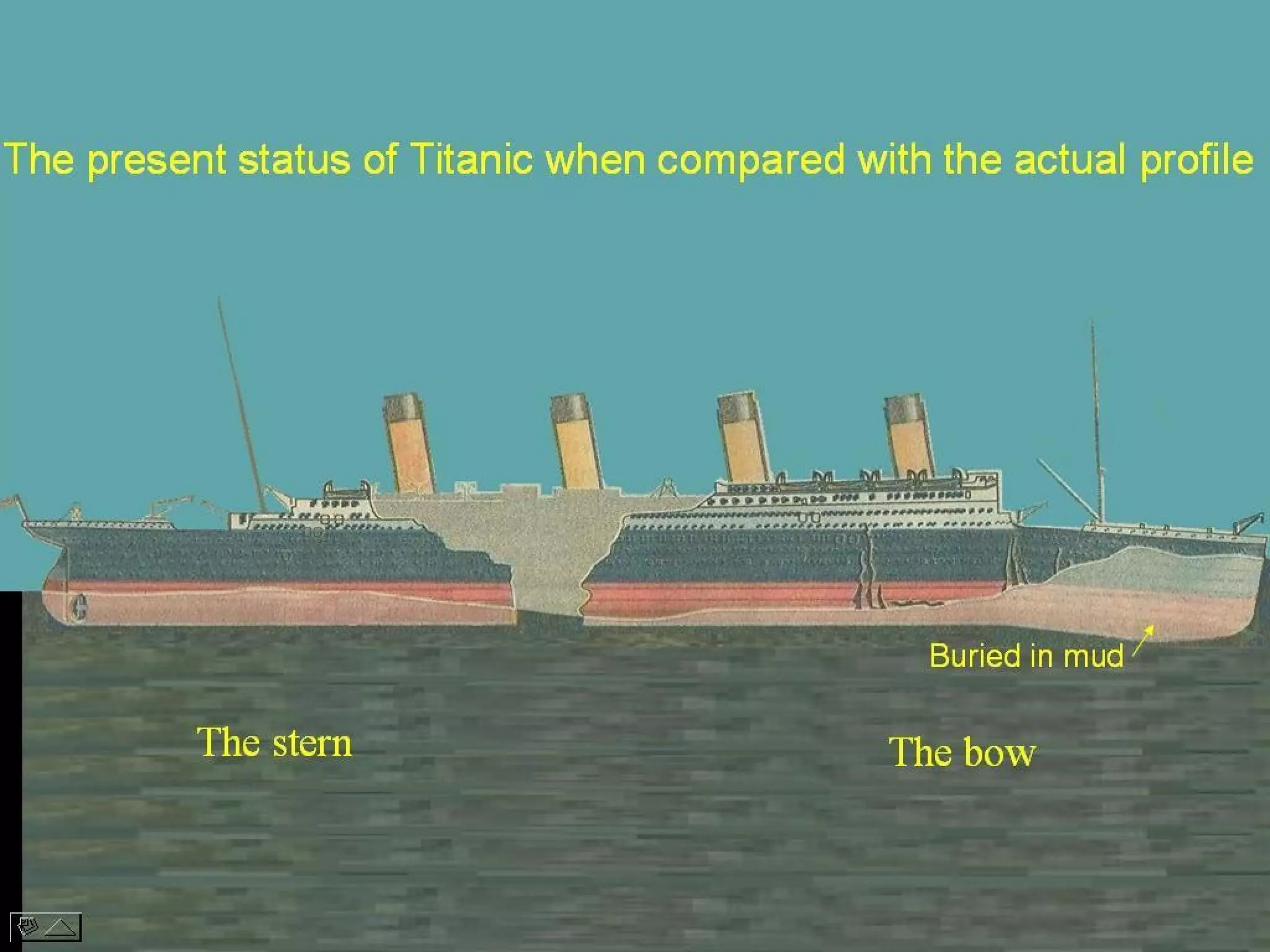 Titanic | PPT