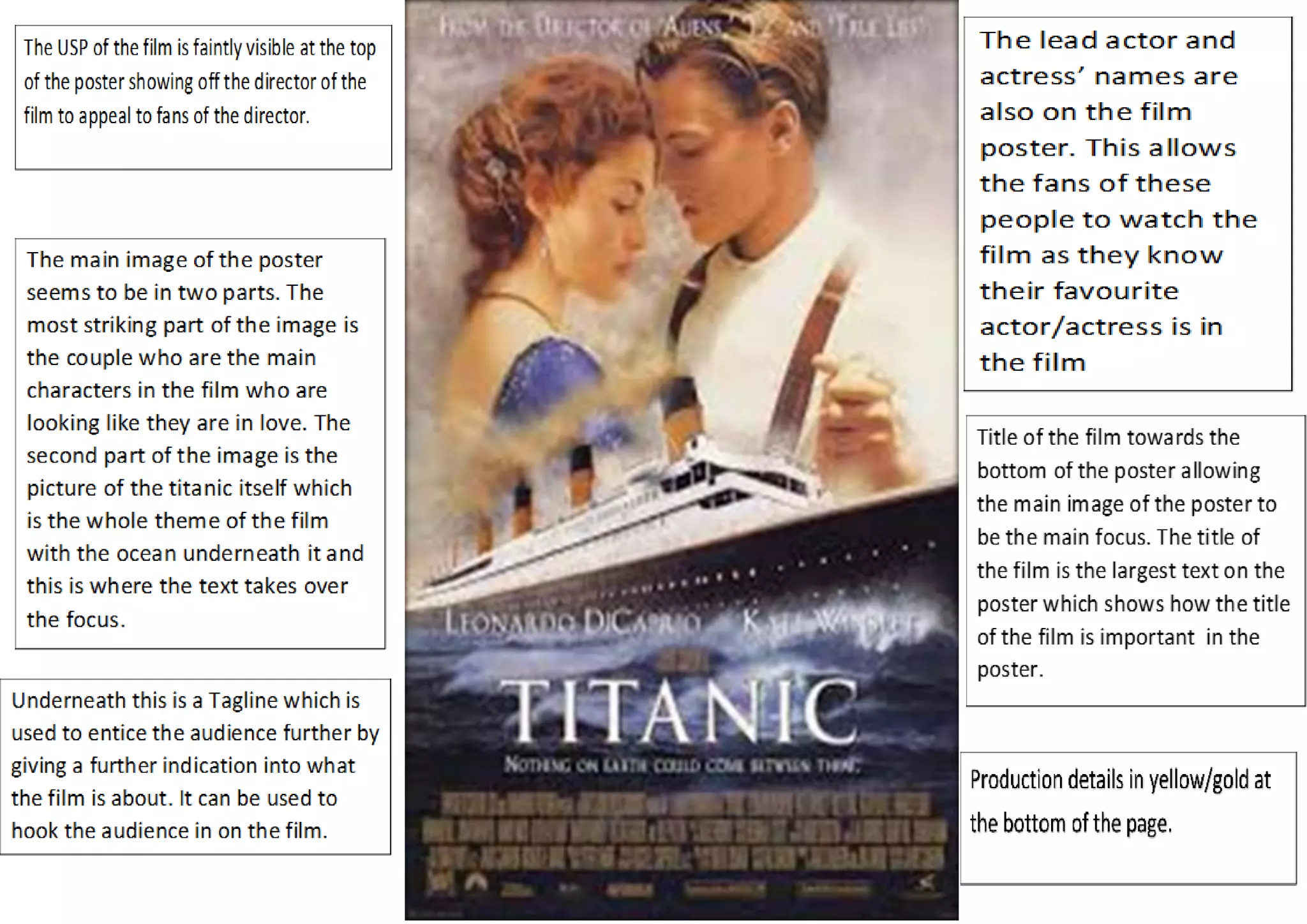 Titanic film poster analysis | DOCX