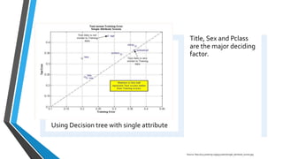 Titanic: Machine Learning from Disaster | PPTX