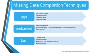 Titanic: Machine Learning from Disaster | PPTX