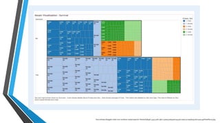 Titanic: Machine Learning from Disaster | PPTX