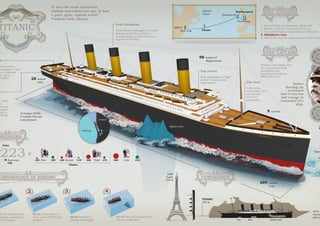 Titanic Diagram