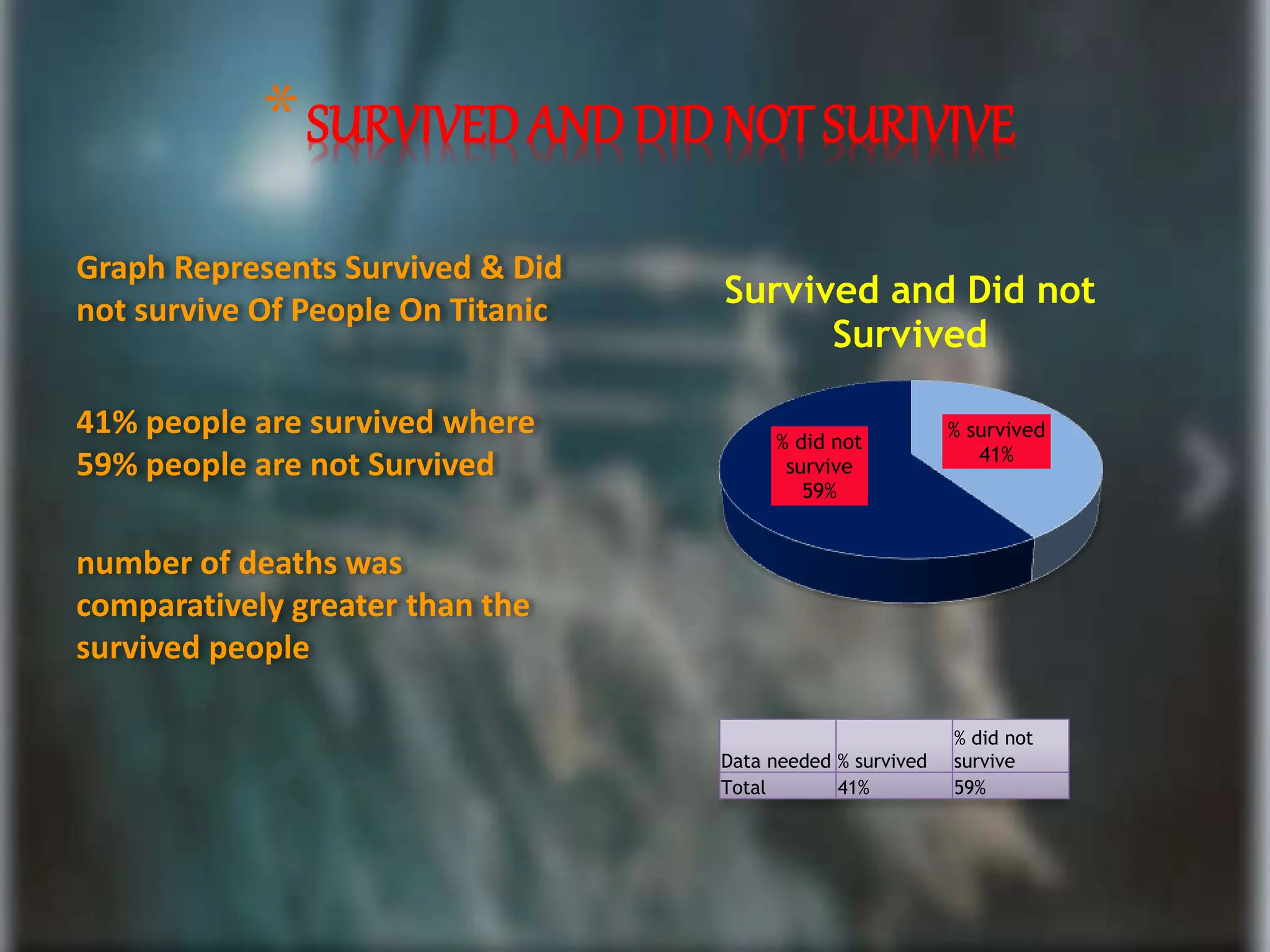 Titanic case by Radhika Kashid using advance excel | PPTX