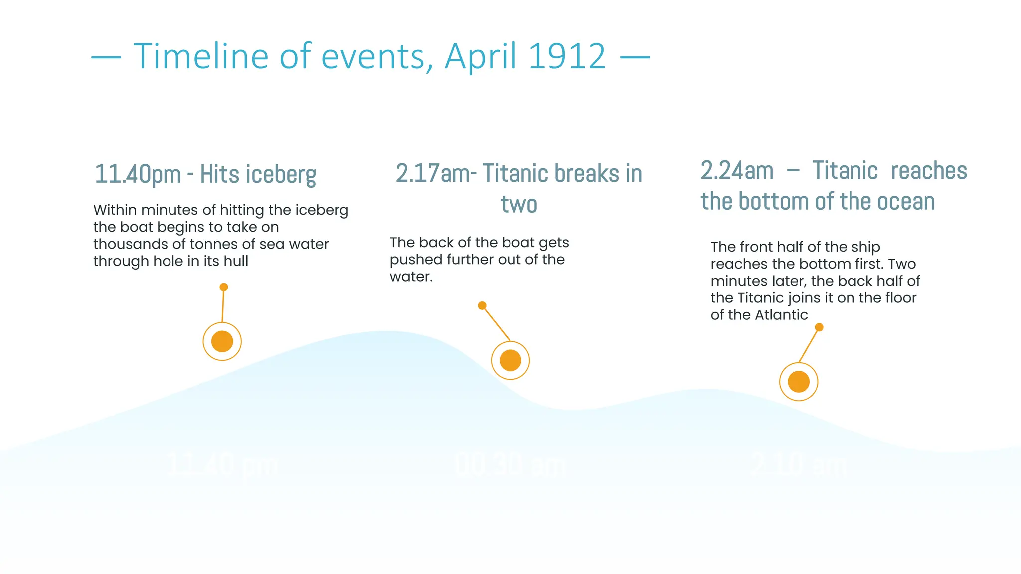 Titanic CASE STUDY ppt on How many people survived.pptx