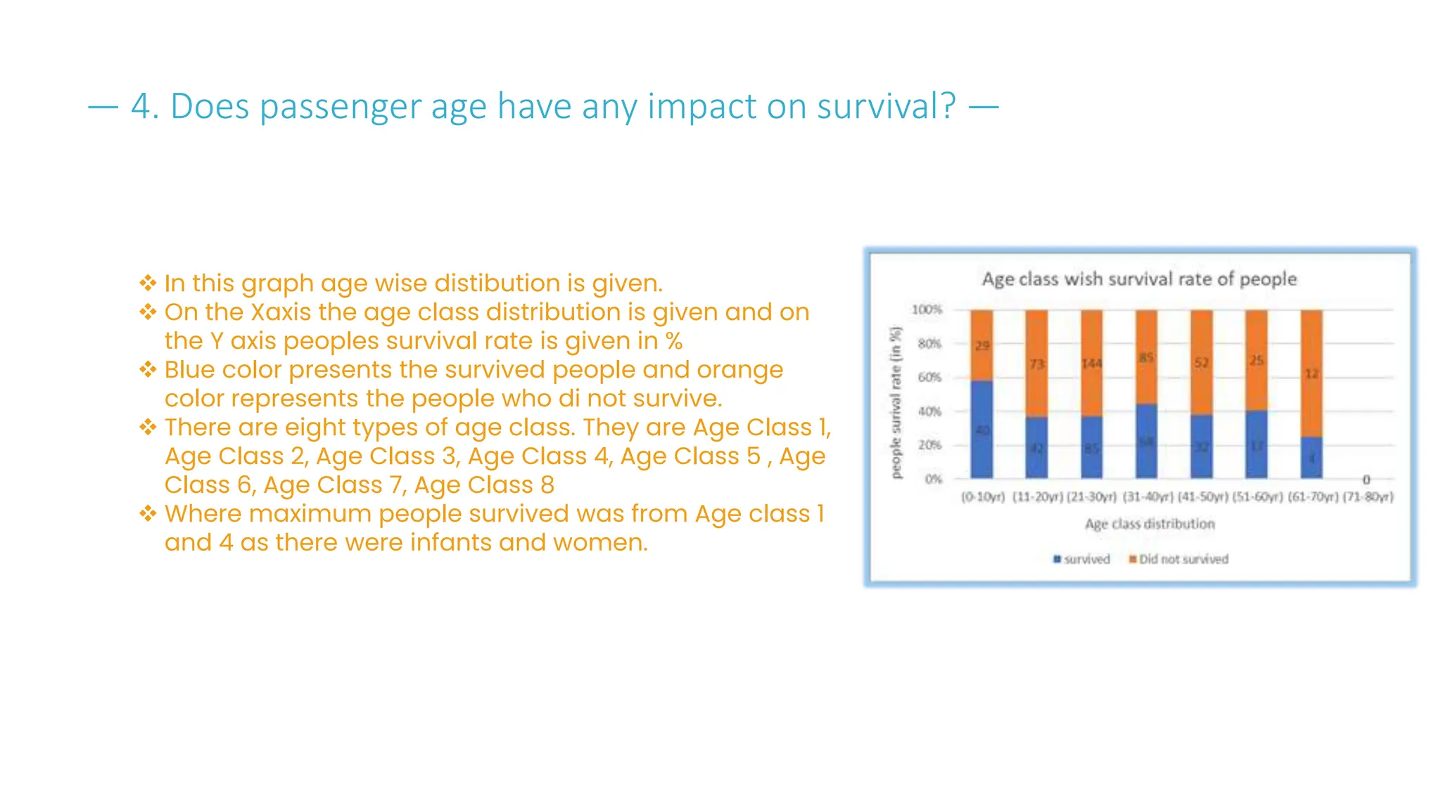 Titanic CASE STUDY ppt on How many people survived.pptx