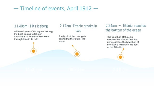 Titanic CASE STUDY ppt on How many people survived.pptx