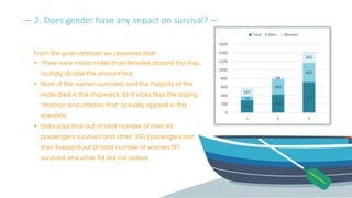 Titanic CASE STUDY ppt on How many people survived.pptx