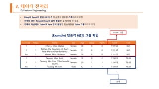 Titanic data analysis | PDF