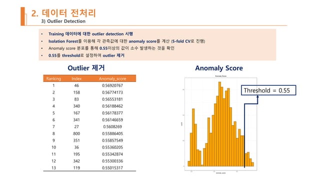 Titanic data analysis | PDF