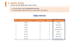 Titanic data analysis | PDF
