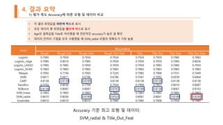 Titanic data analysis | PDF