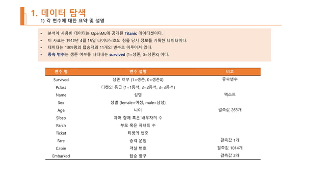 Titanic data analysis | PDF