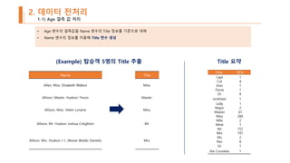 Titanic data analysis | PDF
