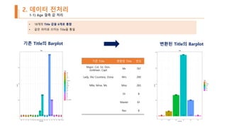 Titanic data analysis | PDF