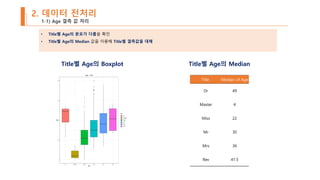 Titanic data analysis | PDF