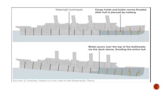 Titanic engineering aspects | PPTX