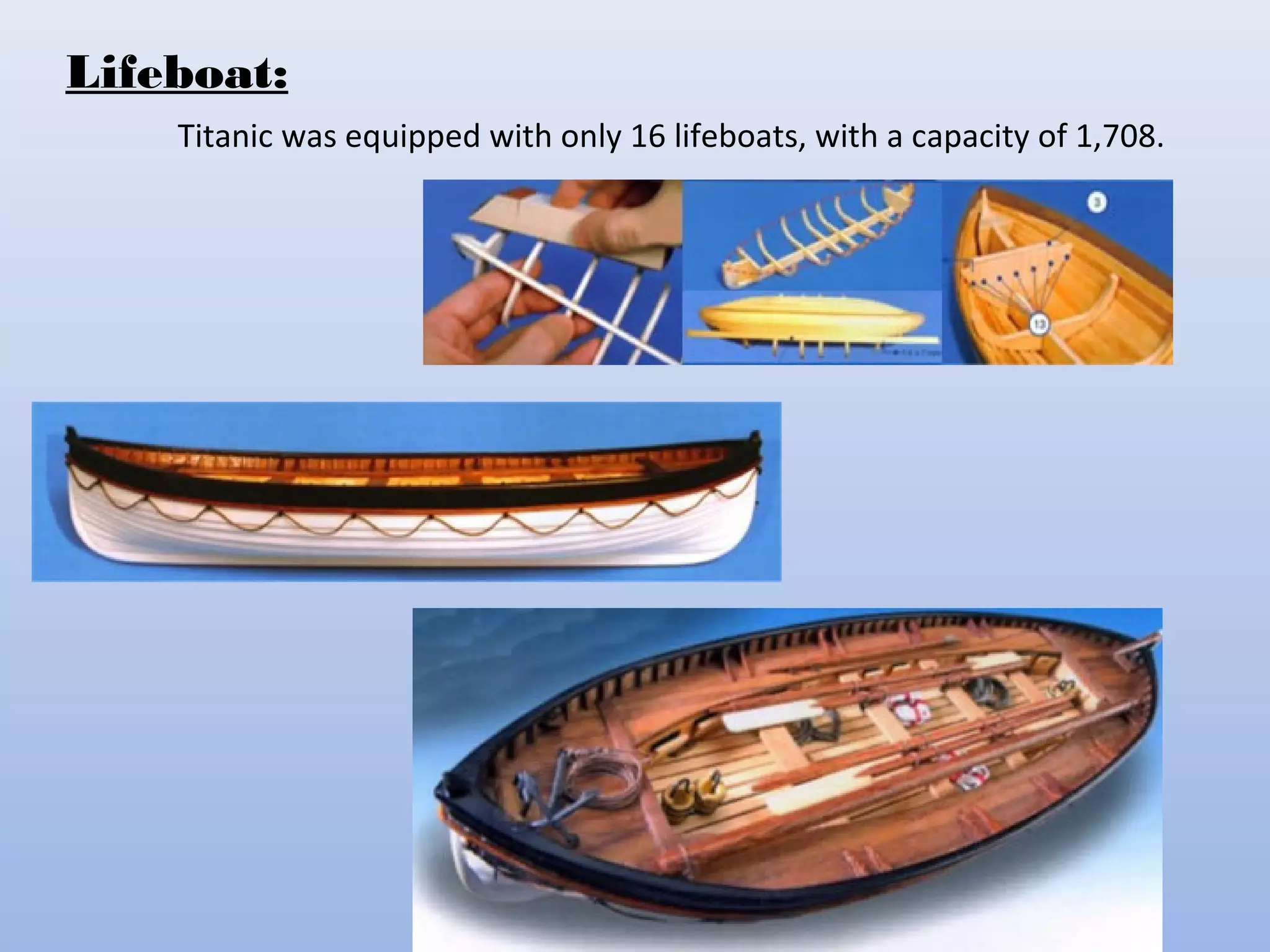 Titanic History | PPS