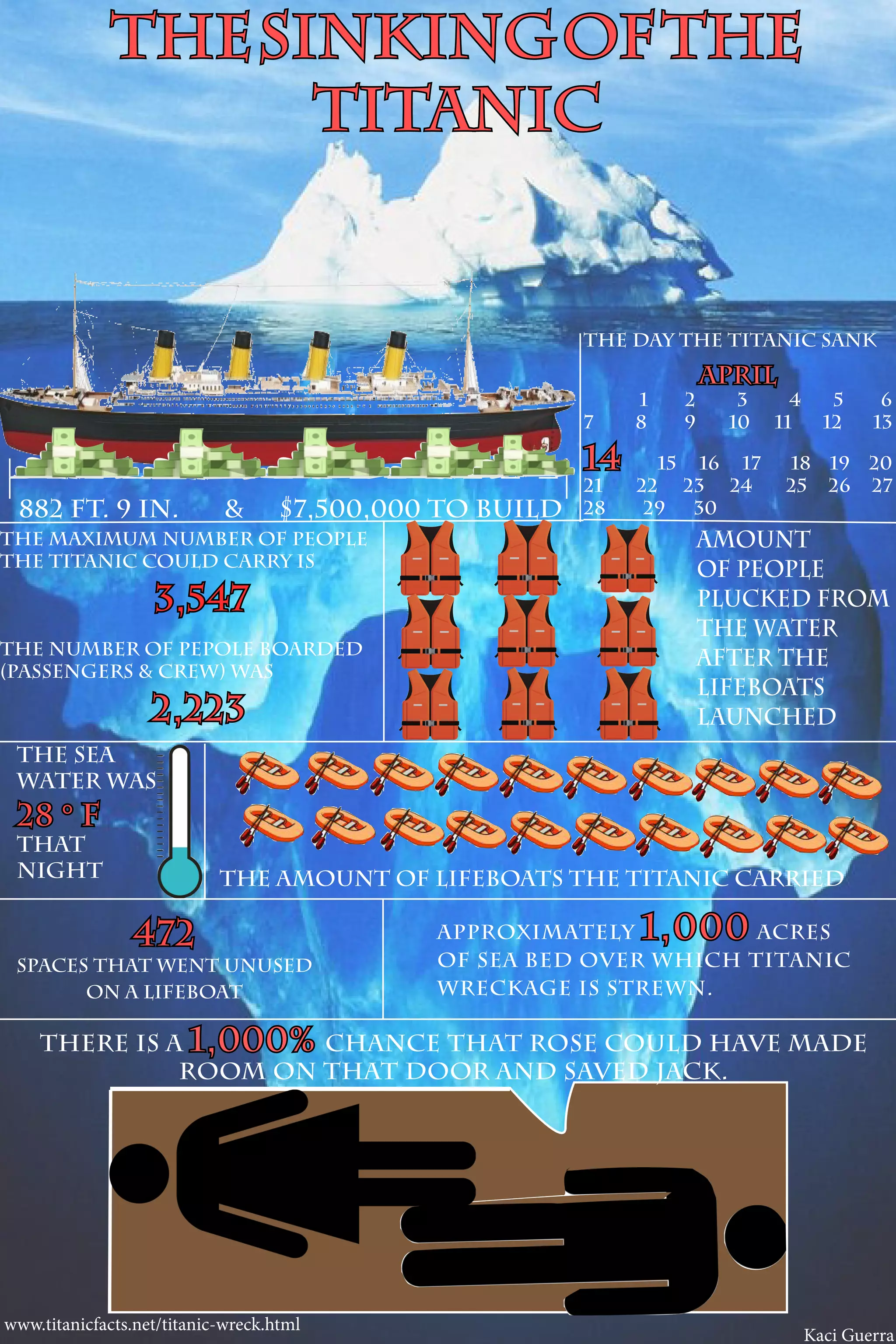 Titanicinfographic | PDF
