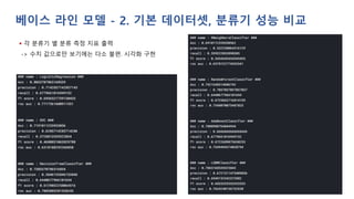 Titanic kaggle competition | PPTX