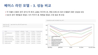 Titanic kaggle competition | PPTX