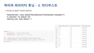 Titanic kaggle competition | PPTX