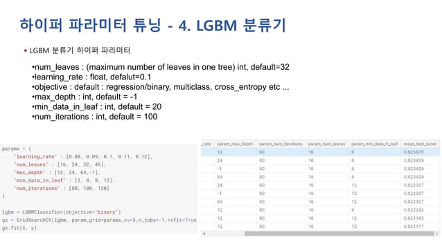 Titanic kaggle competition | PPTX