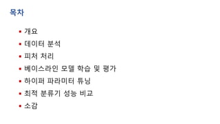 Titanic kaggle competition | PPTX