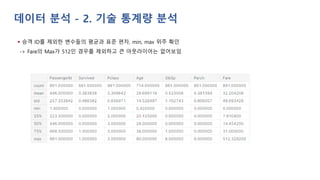 Titanic kaggle competition | PPTX