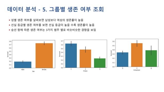 Titanic kaggle competition | PPTX