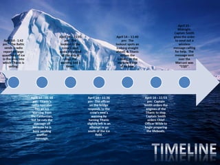 Titanic presentation main | PDF