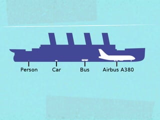 Titanic slideshow | KEY